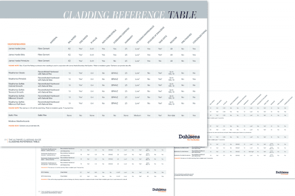 Cladding Types, Ideas & Options, Ultimate Cladding Guide - Dahlsens