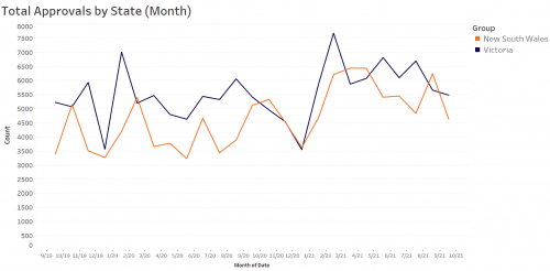 Industry Whip-Around Dec 2021 - Dahlsens