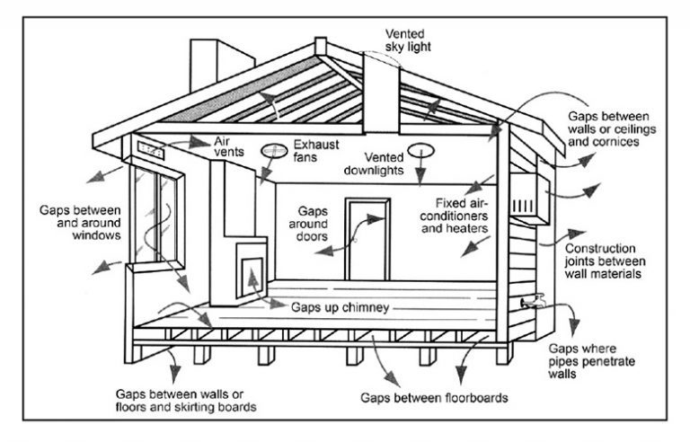 Meyer Timber: Oriented Strand Board (OSB) Supplier Spotlight - Dahlsens