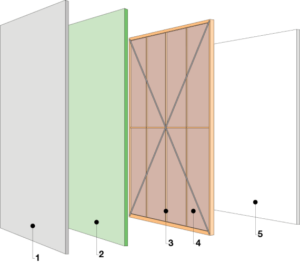 ProBoard Party Walls - Dahlsens