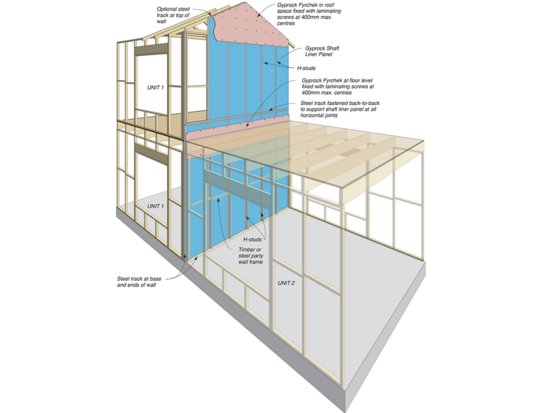 Gyprock Party Wall System - Dahlsens